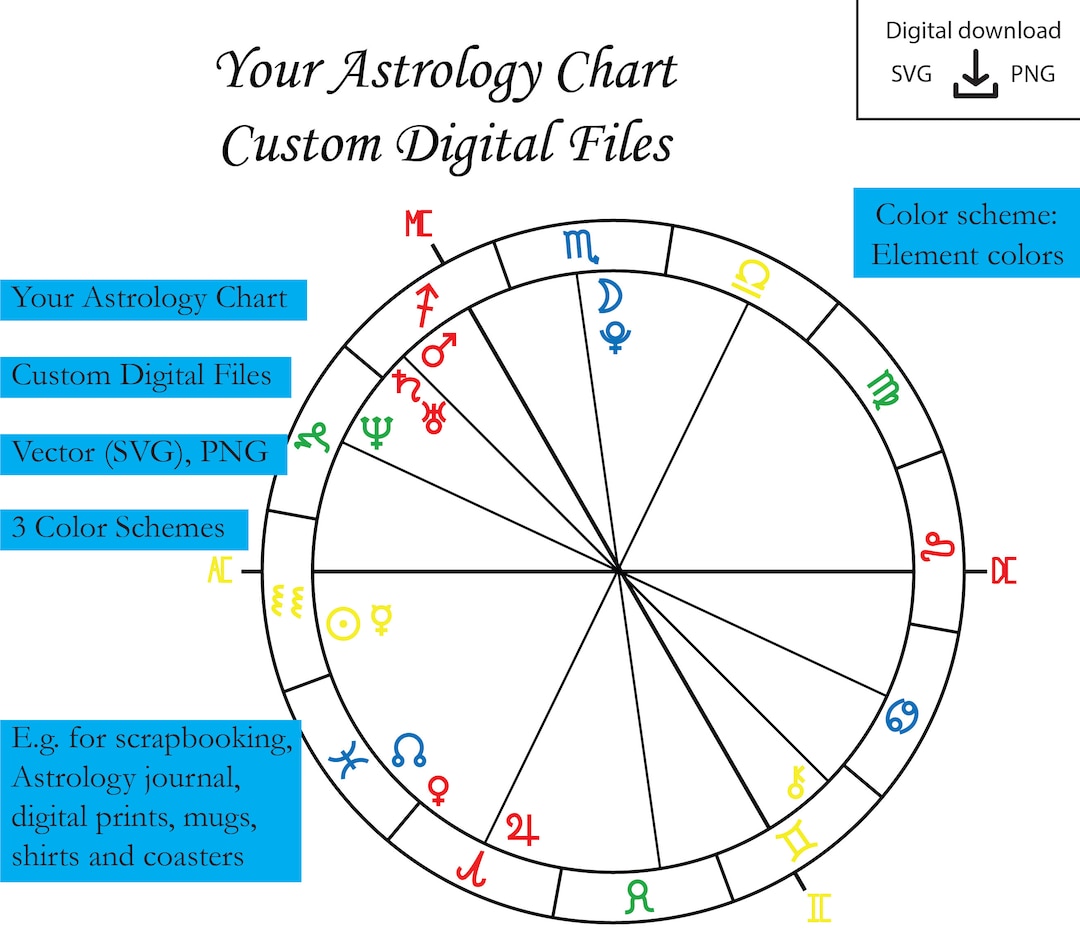 Your Astrology Natal Chart Digital Files, SVG, Vector, Clipart, Digital ...