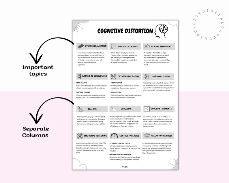 Cognitive Distortions Worksheet Cognitive Distortions Cards - Etsy