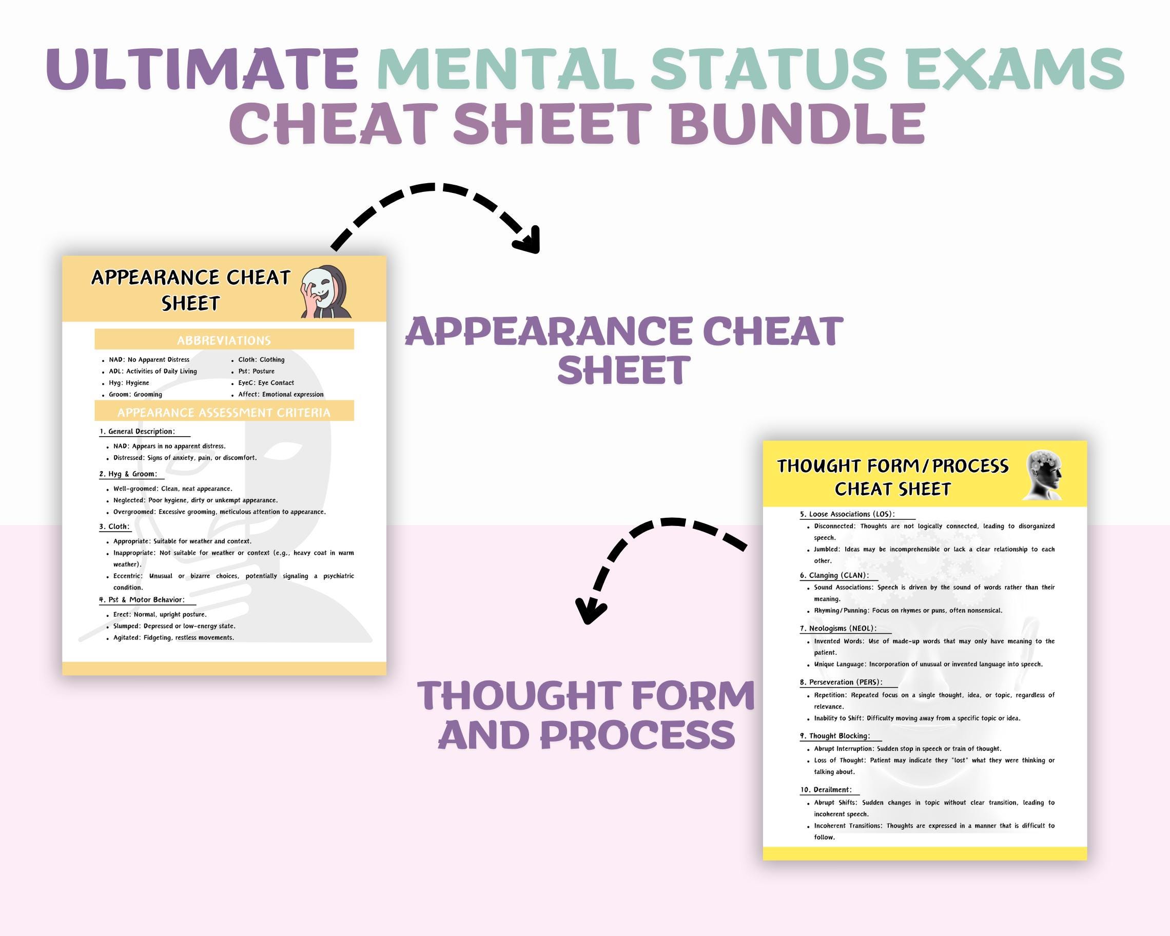 Mental Status Exams, MSE Cheat Sheet, Mental Health Form, Therapy Cheat ...