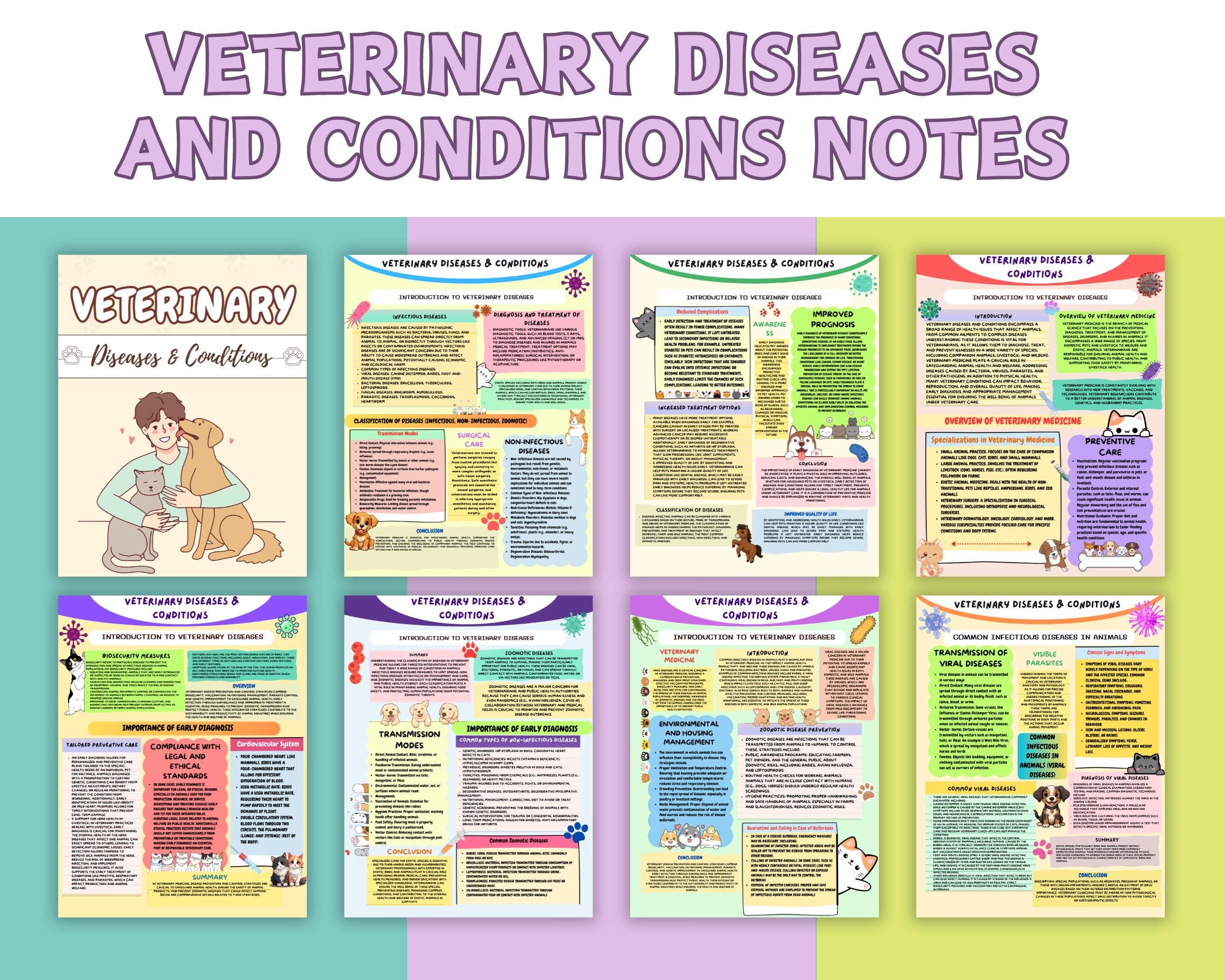 Veterinary Disease Study Guide Bundle: Vet Tech Notes (digital Download ...