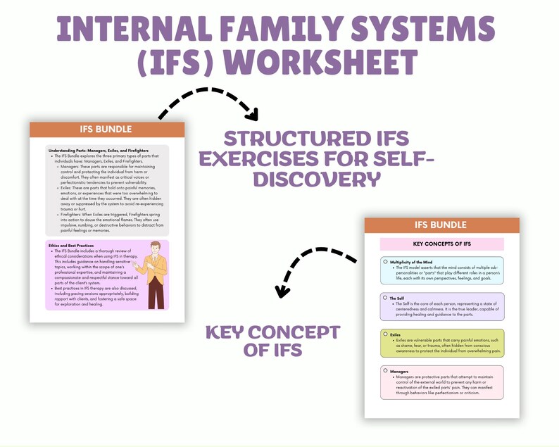 Internal Family Systems Worksheets IFS Cheat Sheets Parts Mapping ...
