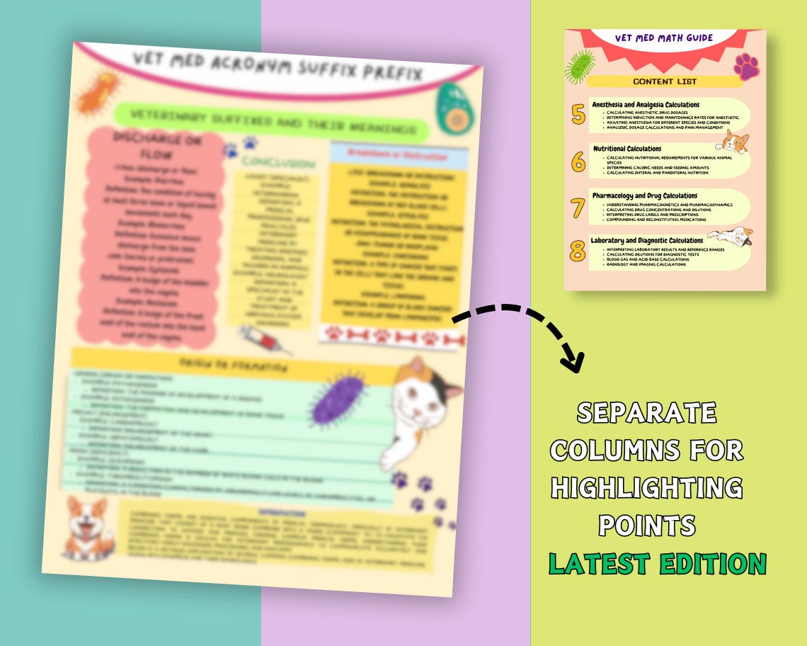 Vet Med Math Guide: Veterinary Calculations Cheat Sheets (digital ...