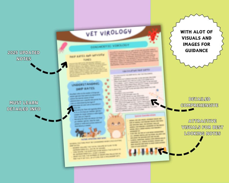 Veterinary Virology Notes: Vet Tech Study Guide (digital Download) - Etsy