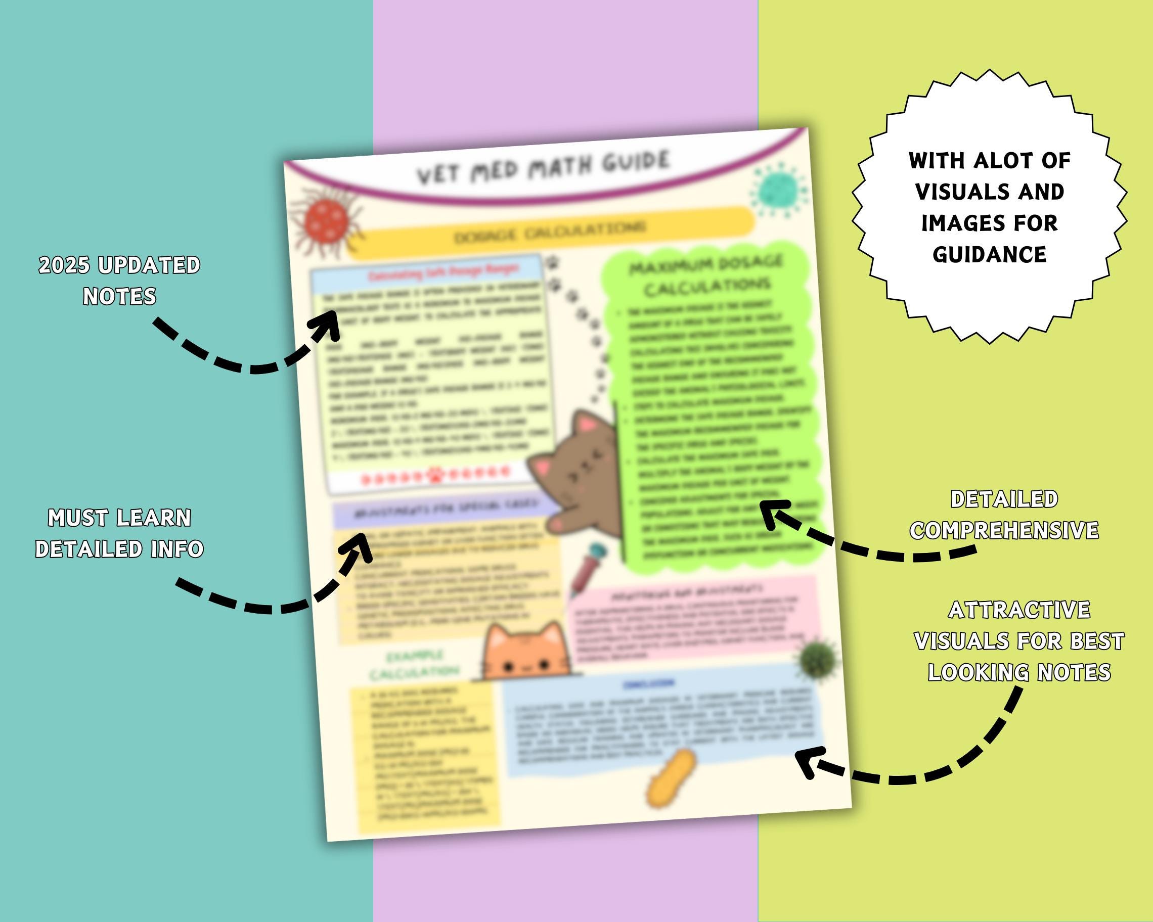 Vet Med Math Guide: Veterinary Calculations Cheat Sheets (digital ...