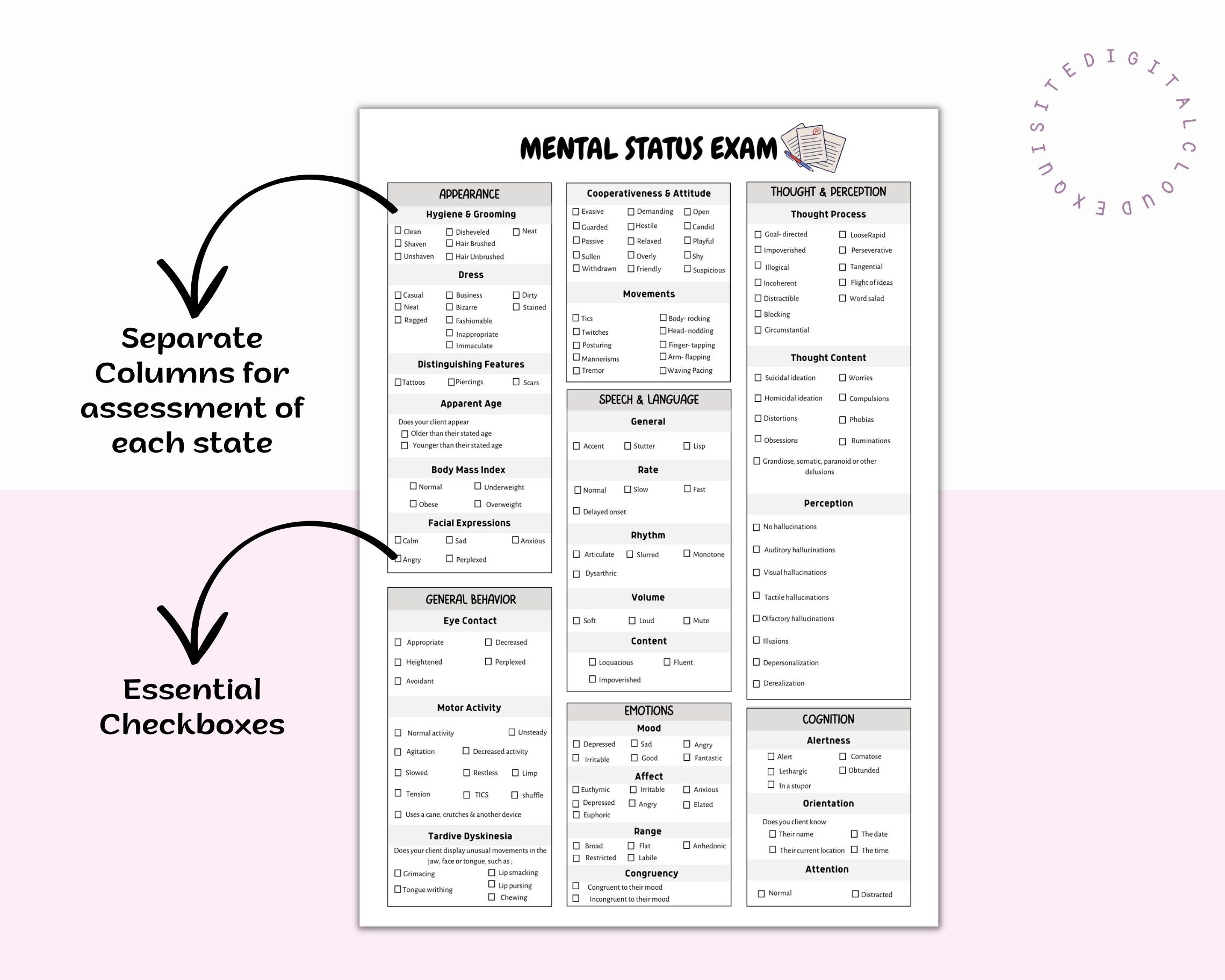 Mental Status Exams, MSE Cheat Sheet, Mental Health Form, Therapy Cheat ...