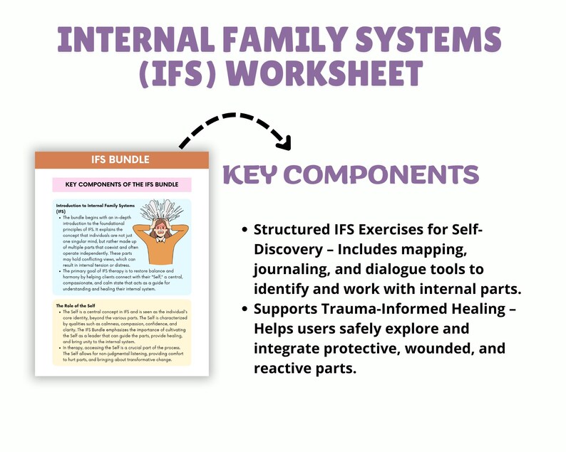Internal Family Systems Worksheets IFS Cheat Sheets Parts Mapping ...