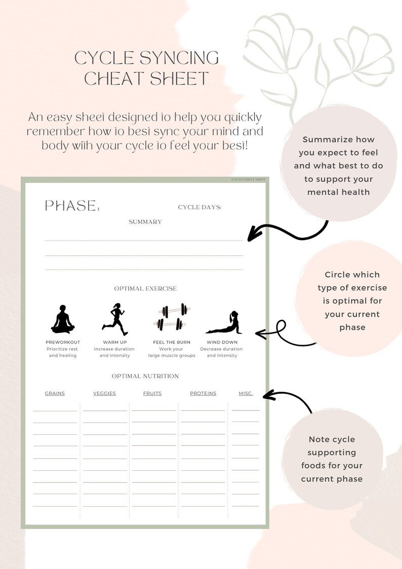 Cycle Syncing Cheat Sheet - Etsy