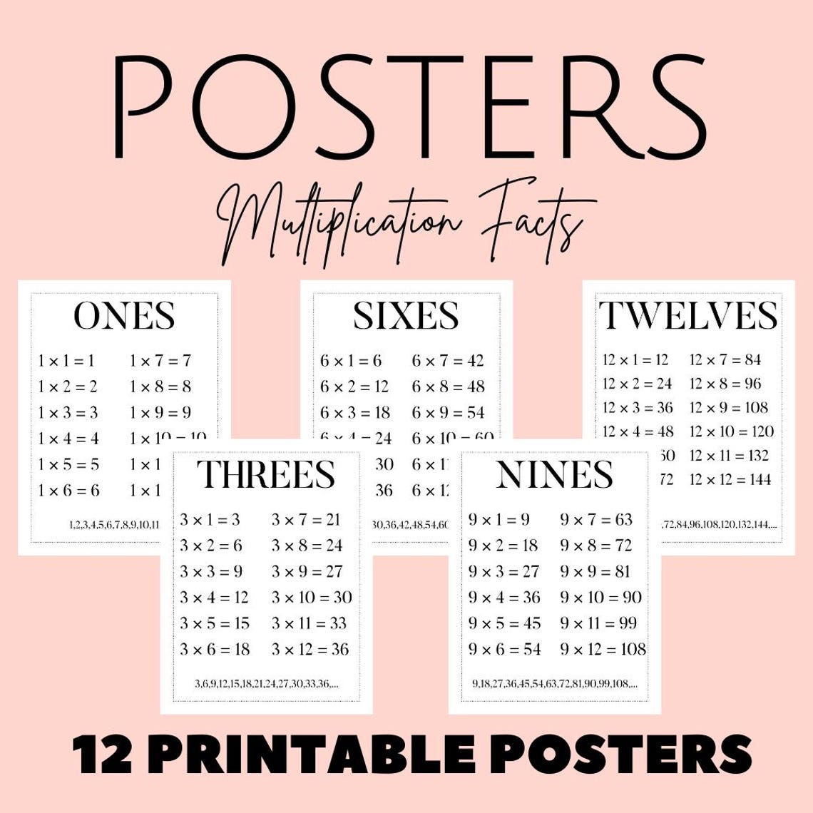 Multiplication Facts Posters and Display-bulletin Board-number Display ...