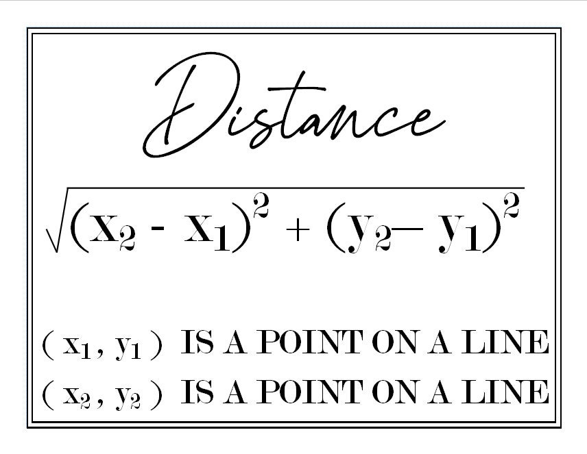Math Formula Posters, Algebra I, Algebra II, Equations Posters, Area ...