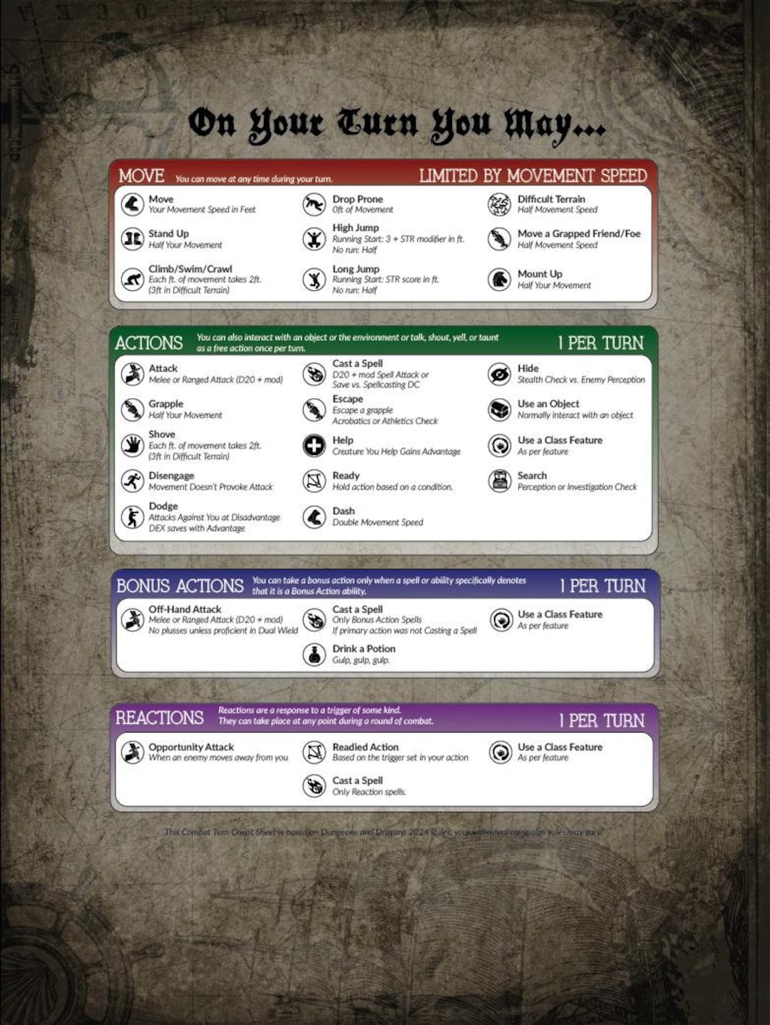 Dungeons and Dragons Player Turn Cheat Sheet - Etsy