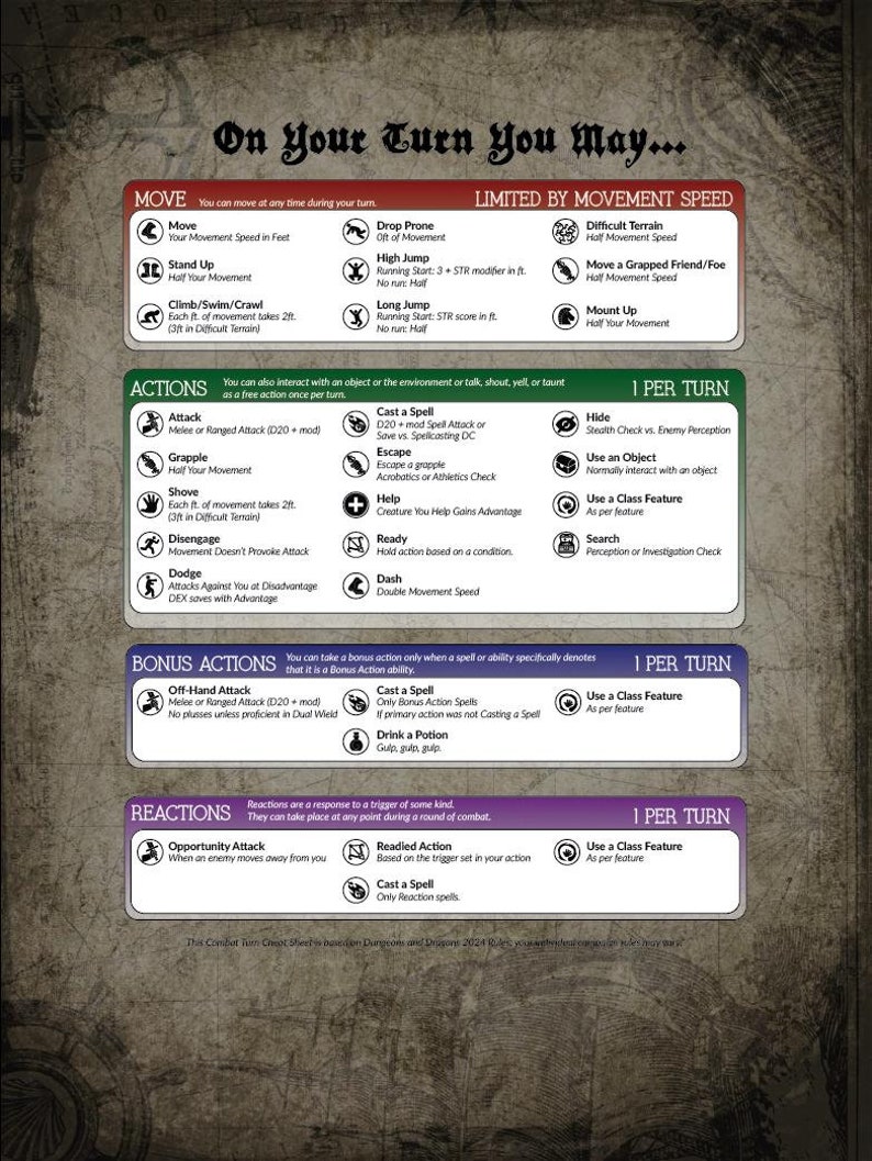 Dungeons and Dragons Player Turn Cheat Sheet - Etsy