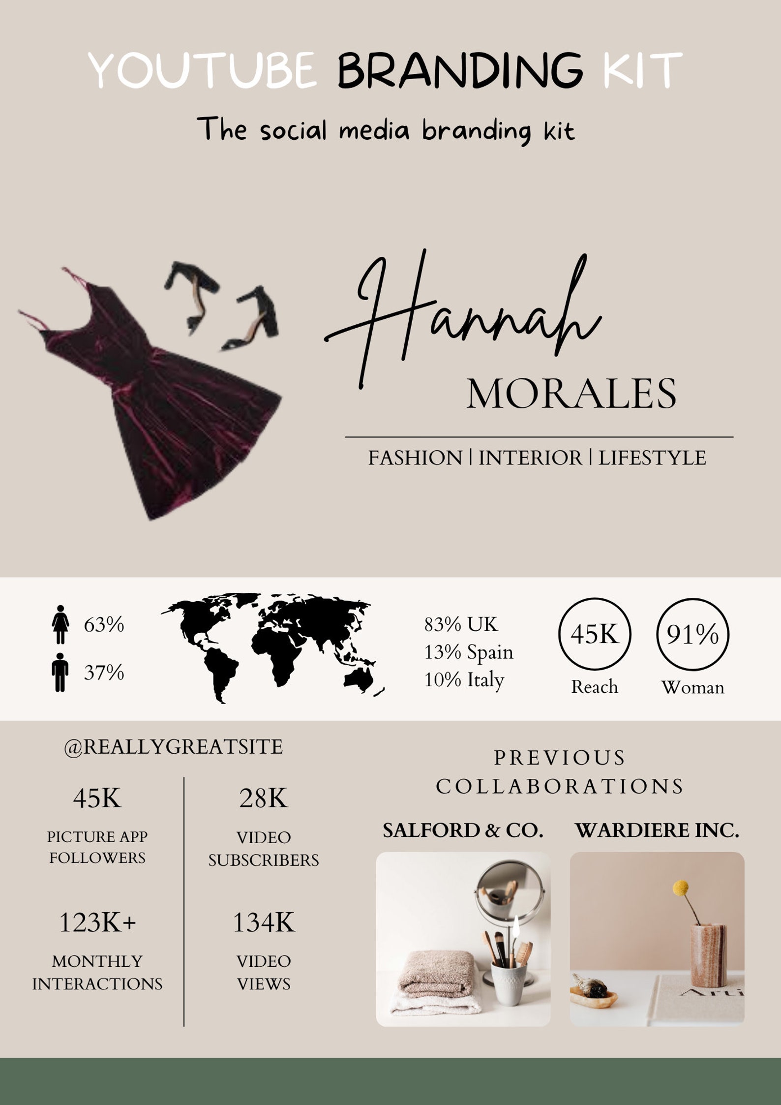 PDF Printable Print Youtube Branding Kit, Printable Planner, Editable ...