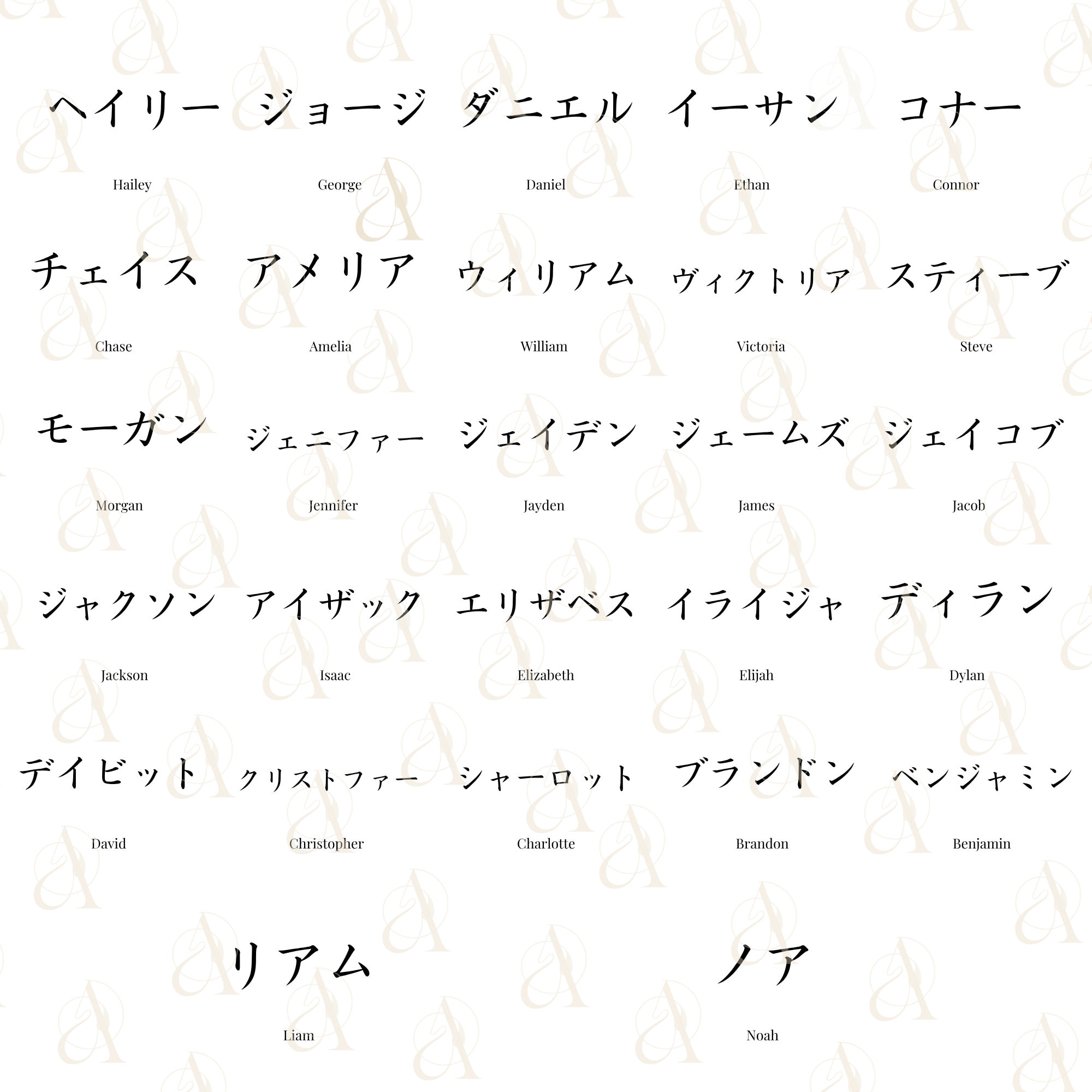 Japanese Katakana Name SVG/PNG Bundle, Personalized Characters ...