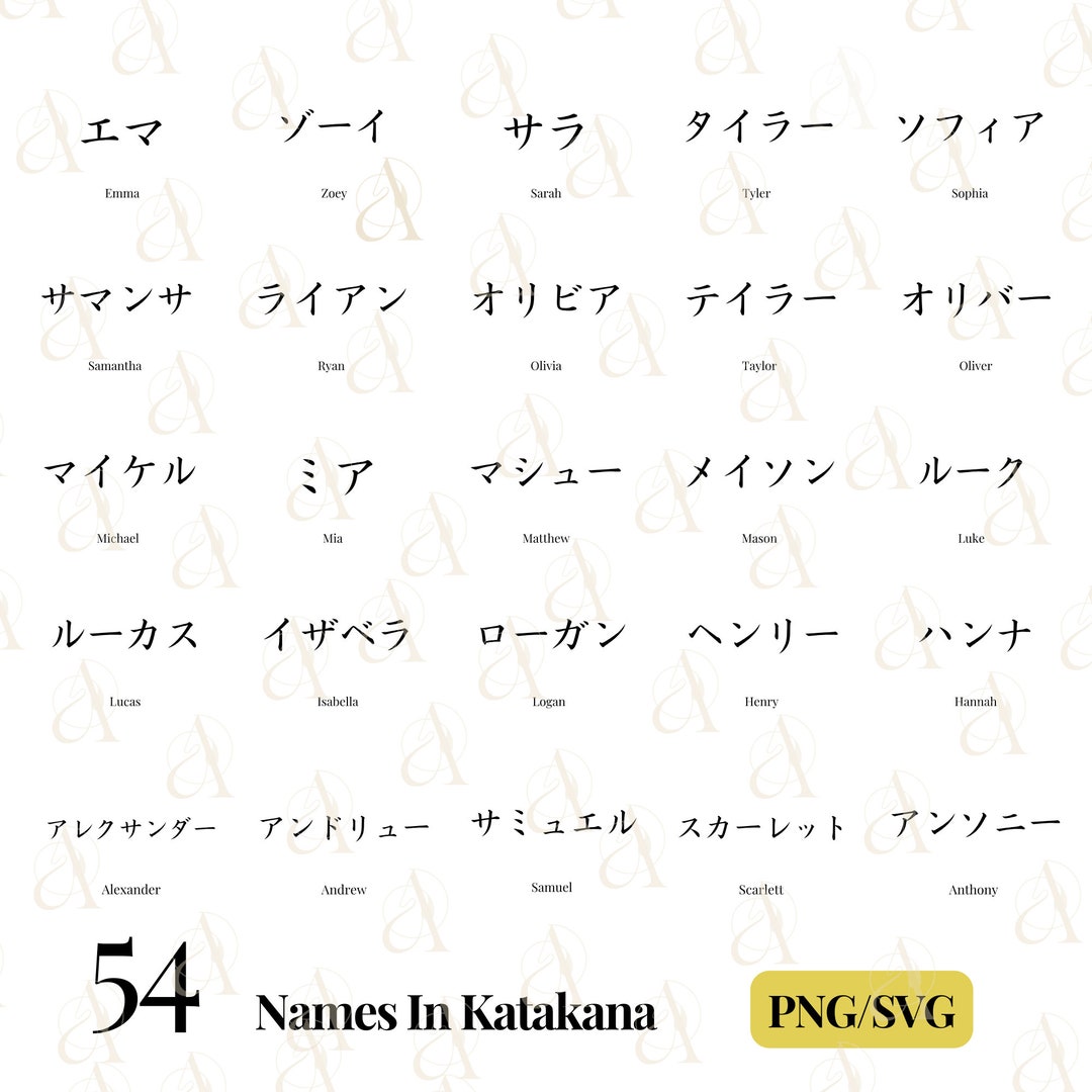Japanese Katakana Name SVG/PNG Bundle, Personalized Characters ...