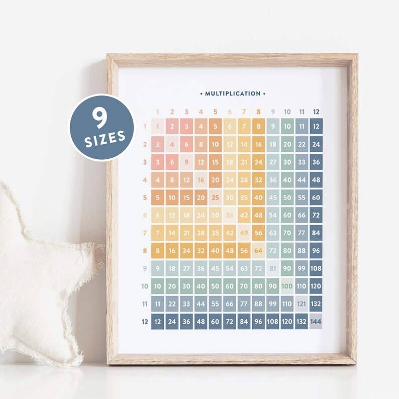 Multiplication Square Educational Poster, Printable Wall Art, Times ...