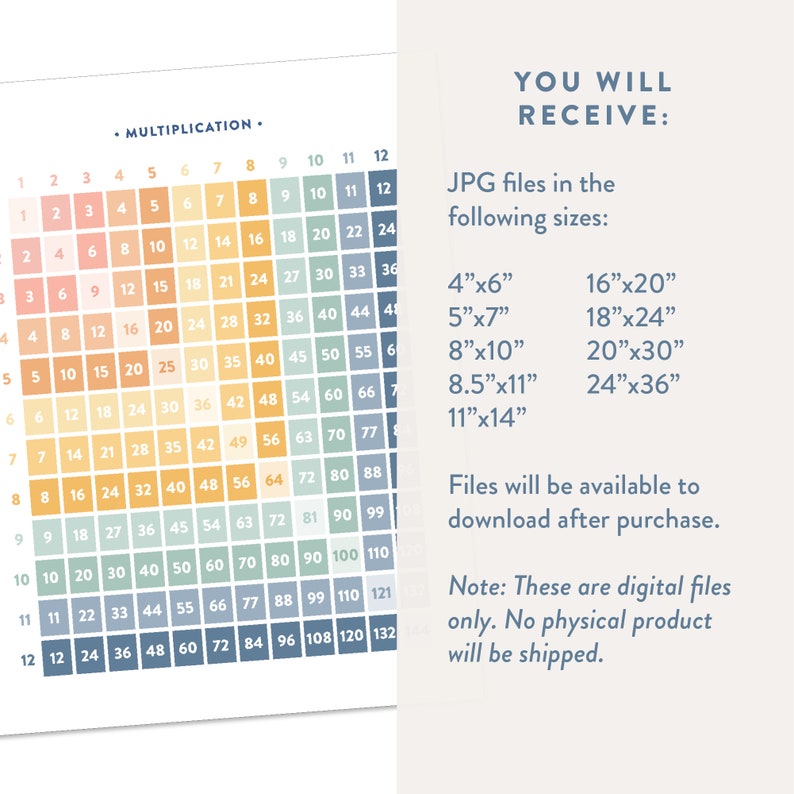 Multiplication Square Poster: Pastel Times Table, Homeschool Classroom ...