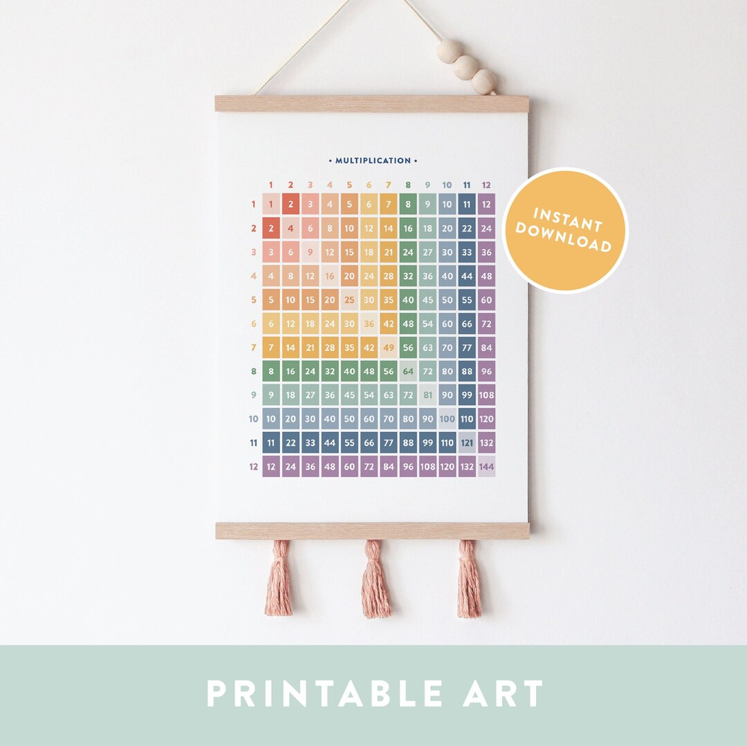 Multiplication Square Educational Poster, Printable Wall Art, Times ...