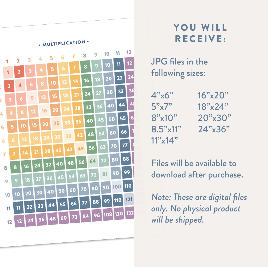 Multiplication Square Educational Poster, Printable Wall Art, Times ...