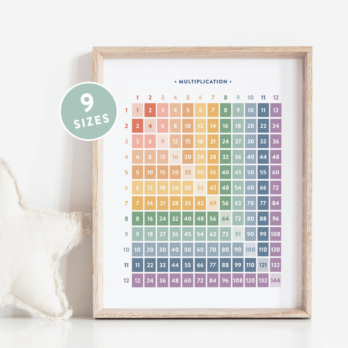 Multiplication Square Educational Poster, Printable Wall Art, Times ...