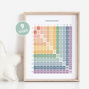 Multiplication Square Educational Poster, Printable Wall Art, Times ...