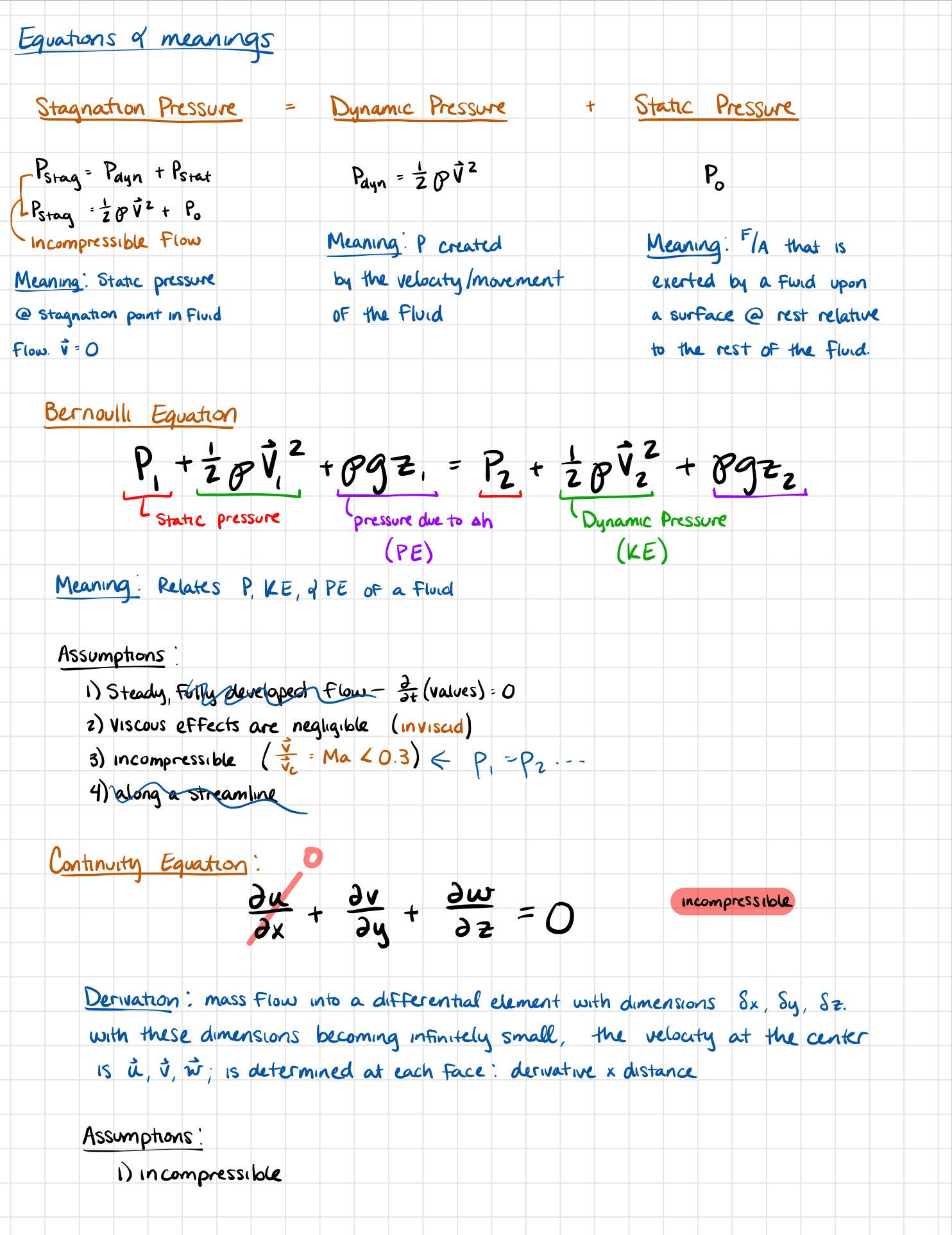 Fluid Mechanics Equations and Vocabulary Guide - Etsy