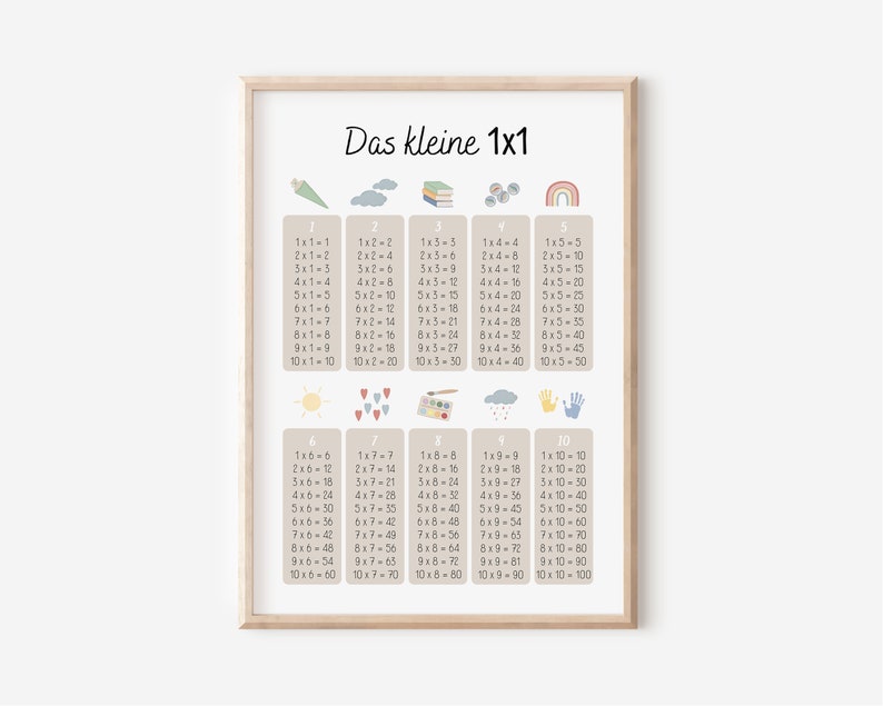 The Multiplication Table Poster | Back-to-school Learning Poster ...