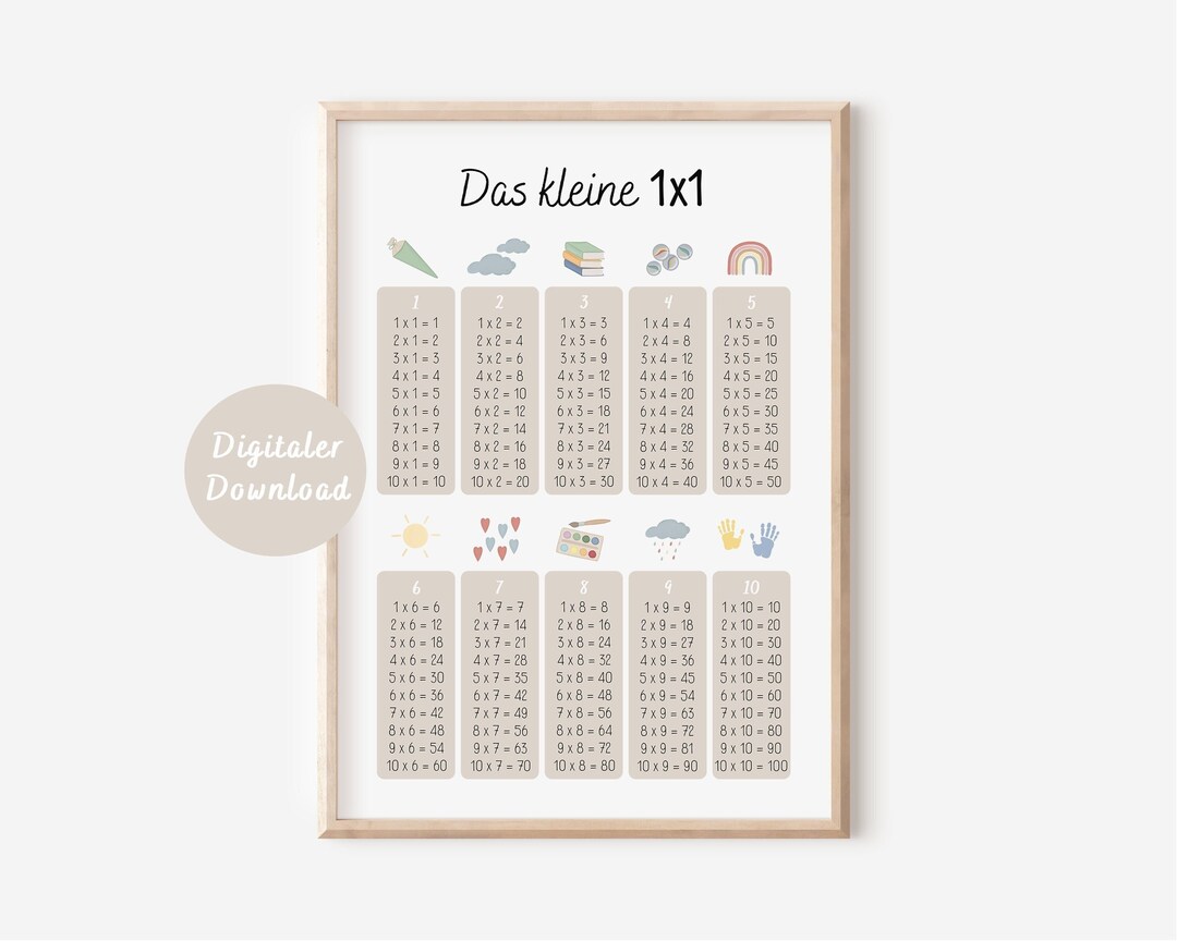The Multiplication Table Poster | Back-to-school Learning Poster ...