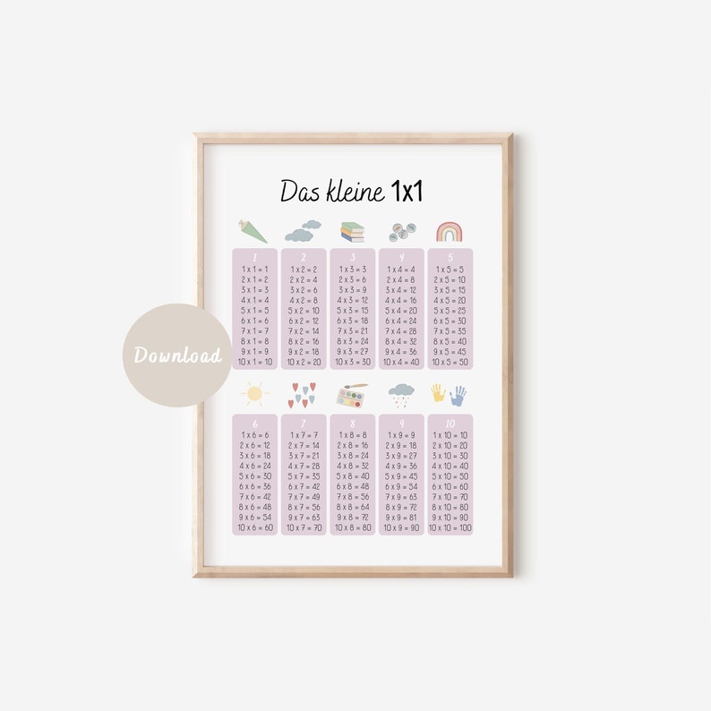Pink Times Table Poster | Back-to-school Learning Poster | DIGITAL ...