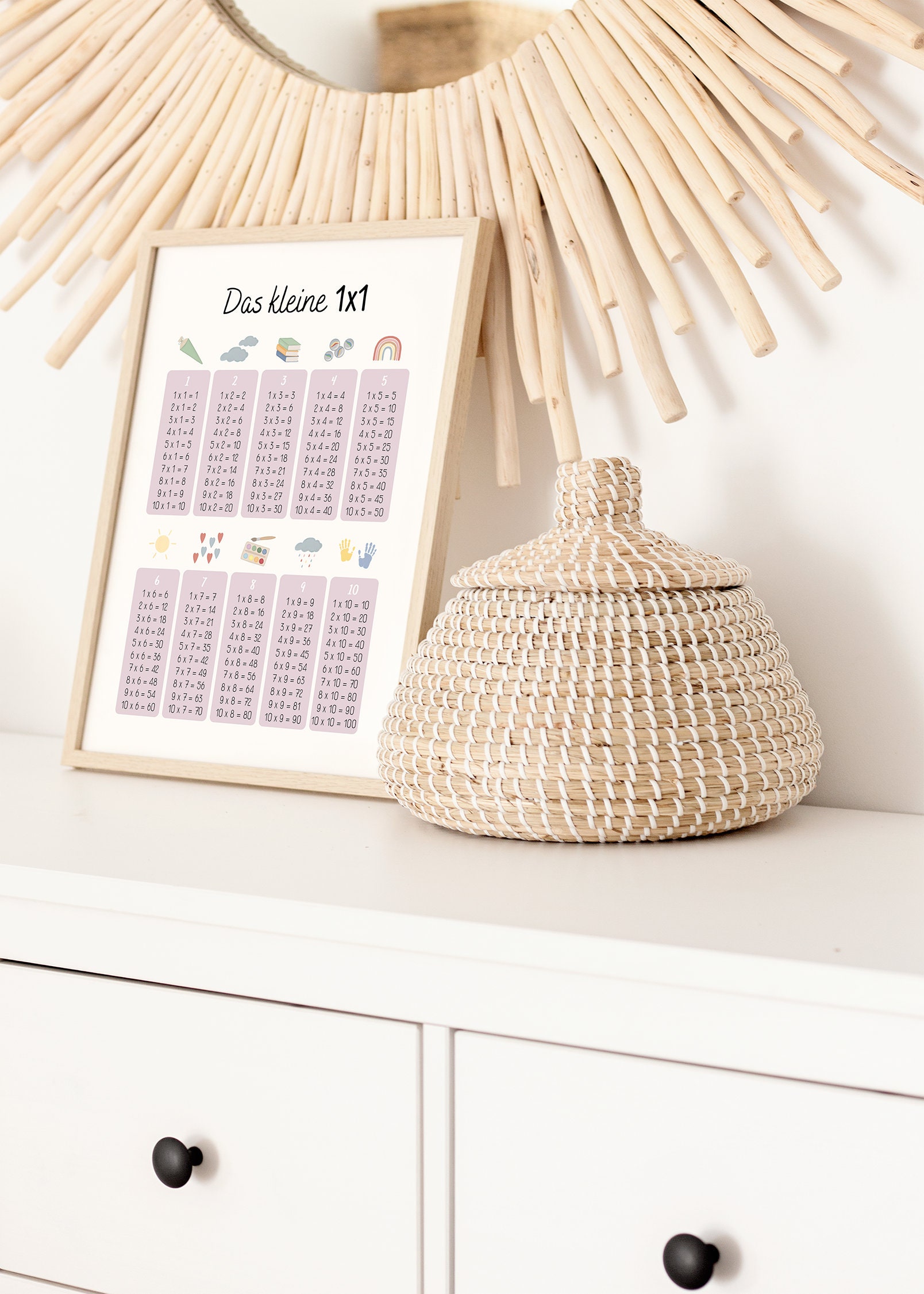 Poster: the Times Tables (pink) | Back to School Learning Poster ...