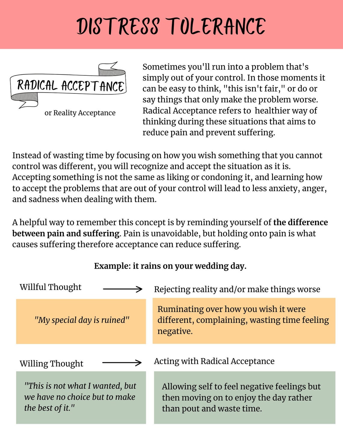 DBT Distress Tolerance Skills, Handout Worksheet, Radical Acceptance, 4 ...