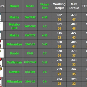 Torque Test Channel Spreadsheet Leader Board Rank Chart live - Etsy