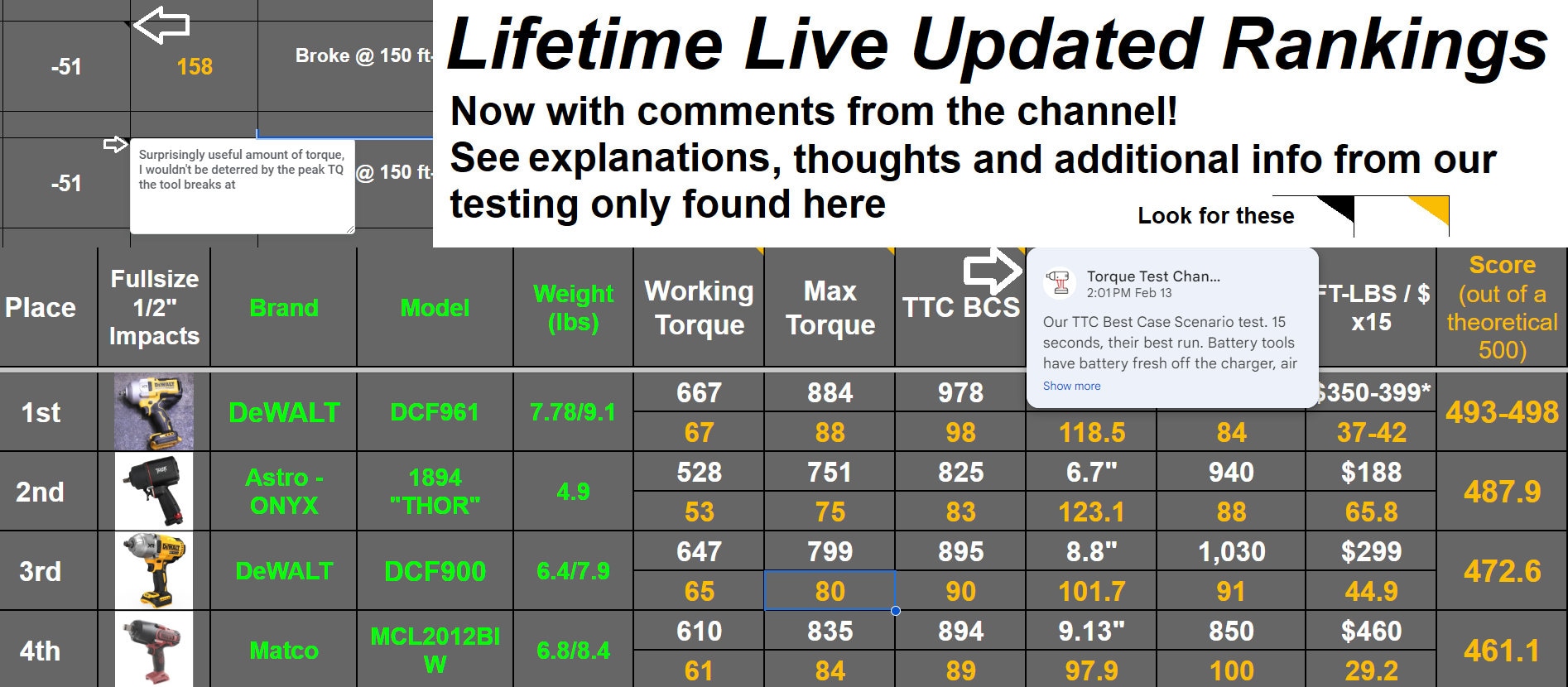 Torque Test Channel Spreadsheet Leader Board Rank Chart live Updated ...