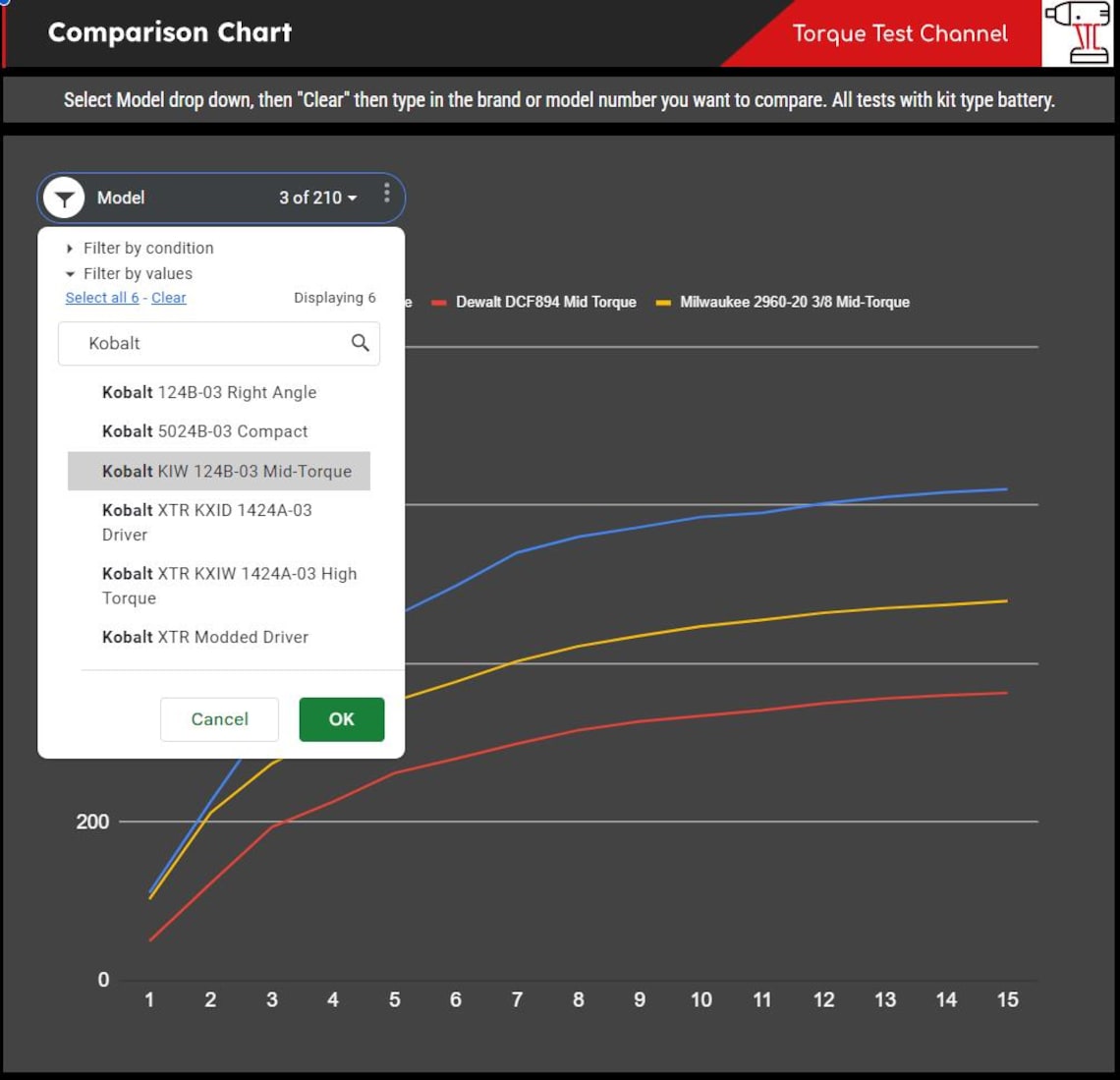 Torque Test Channel Interactive Leader Board Rank Chart (1 Time ...