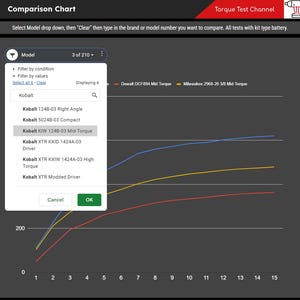 Torque Test Channel Interactive Spreadsheet Leader Board Rank Chart ...