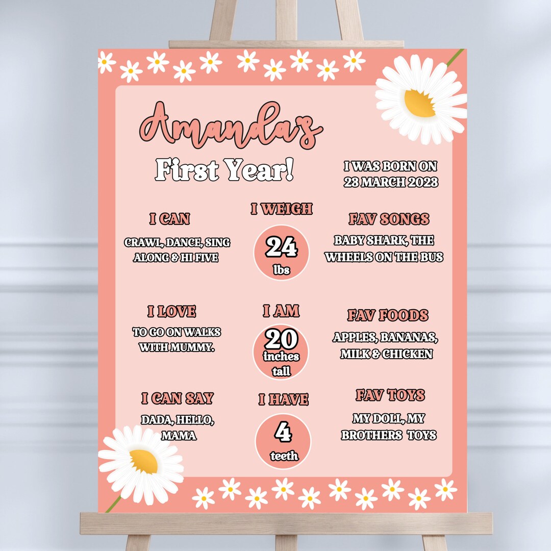 Daisy One Birthday Milestone Chart, Girls First Garden Party Poster ...