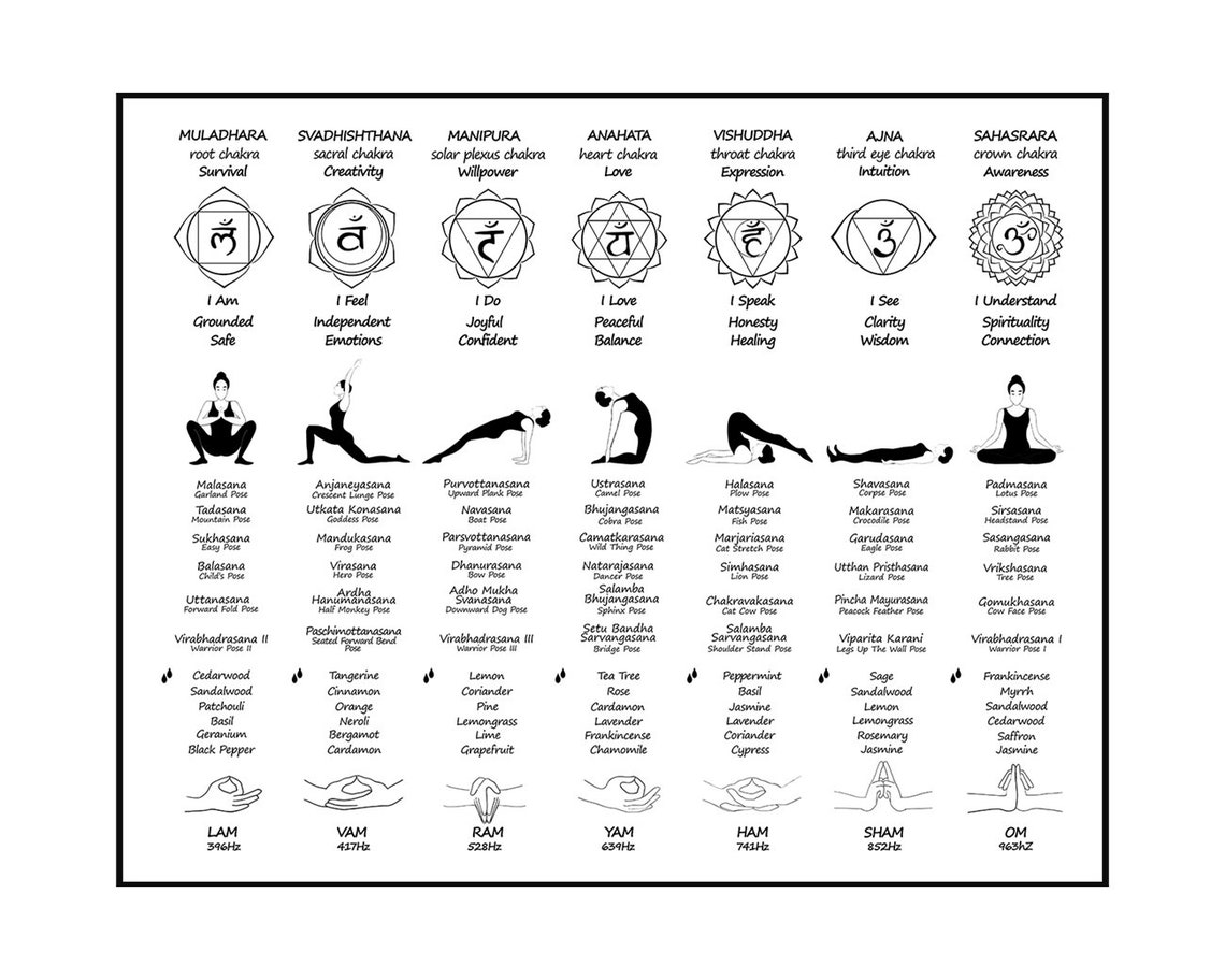 Chakra Healing Chart/ Black and White/ 7 Chakras/ Downloadable Digital ...
