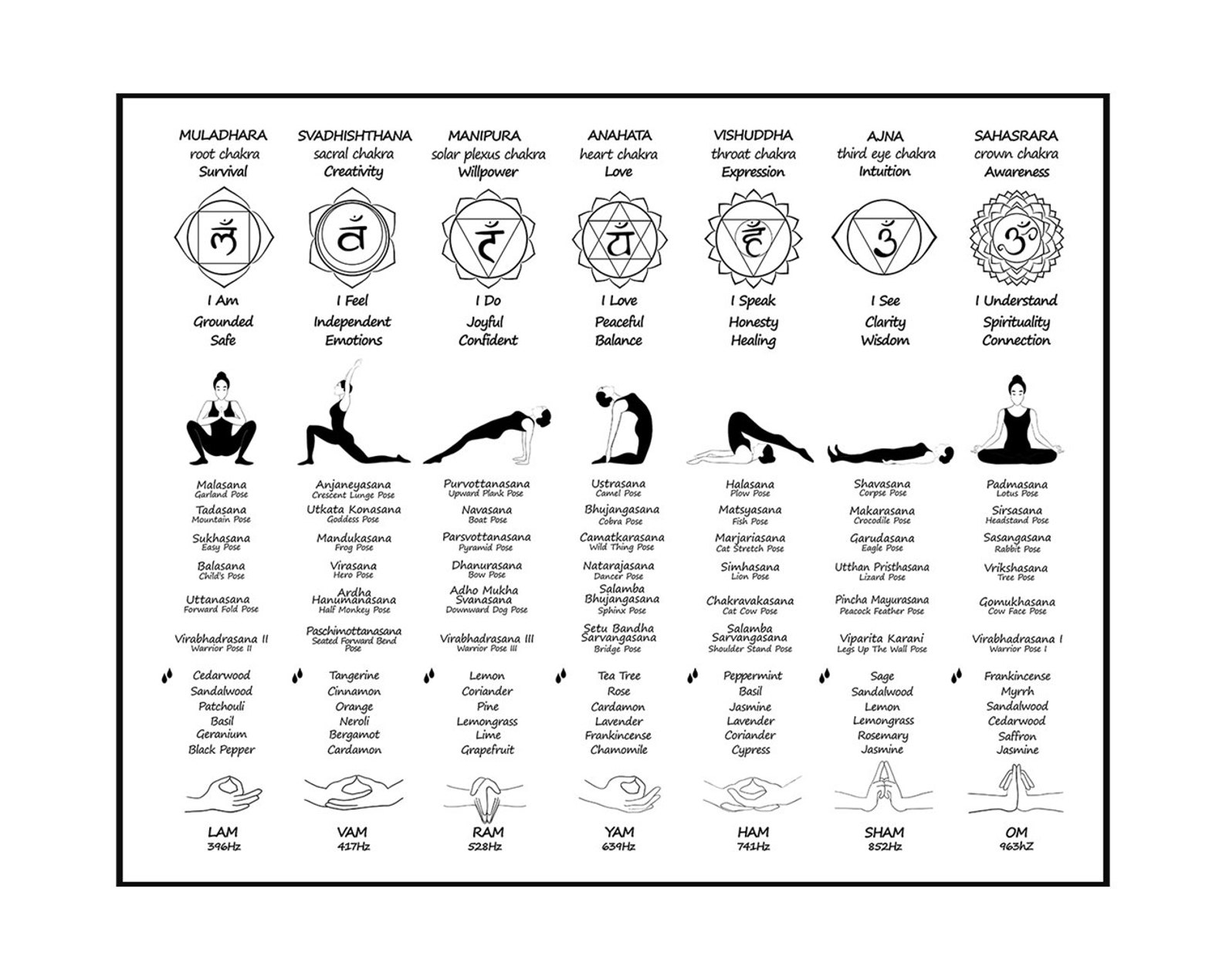 Chakra Healing Chart/ Black and White/ 7 Chakras/ Downloadable Digital ...
