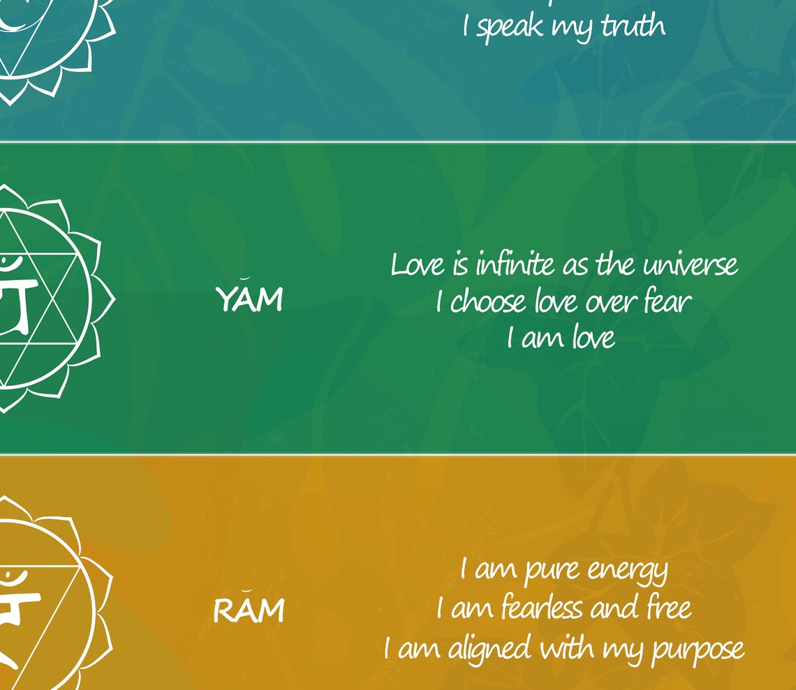 Downloadable Chakra Awakening Chart II/ 7 Chakras/ Downloadable Digital ...