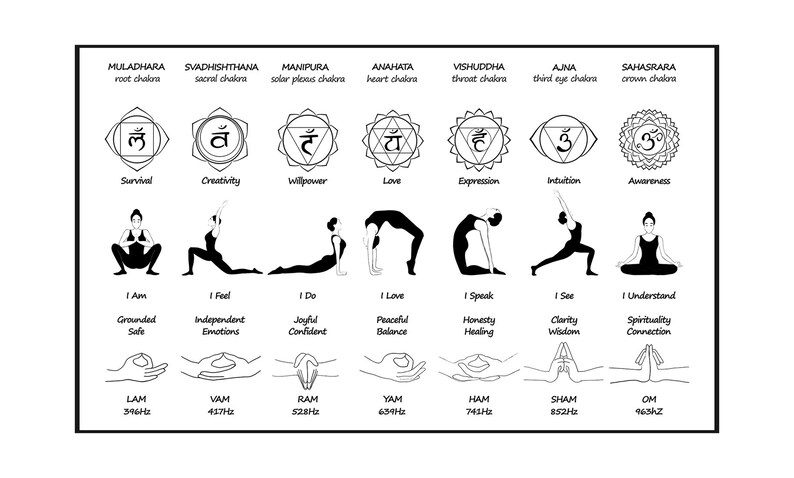 Chakra Chart Black and White/ 7 Chakras/ Downloadable Digital Print ...
