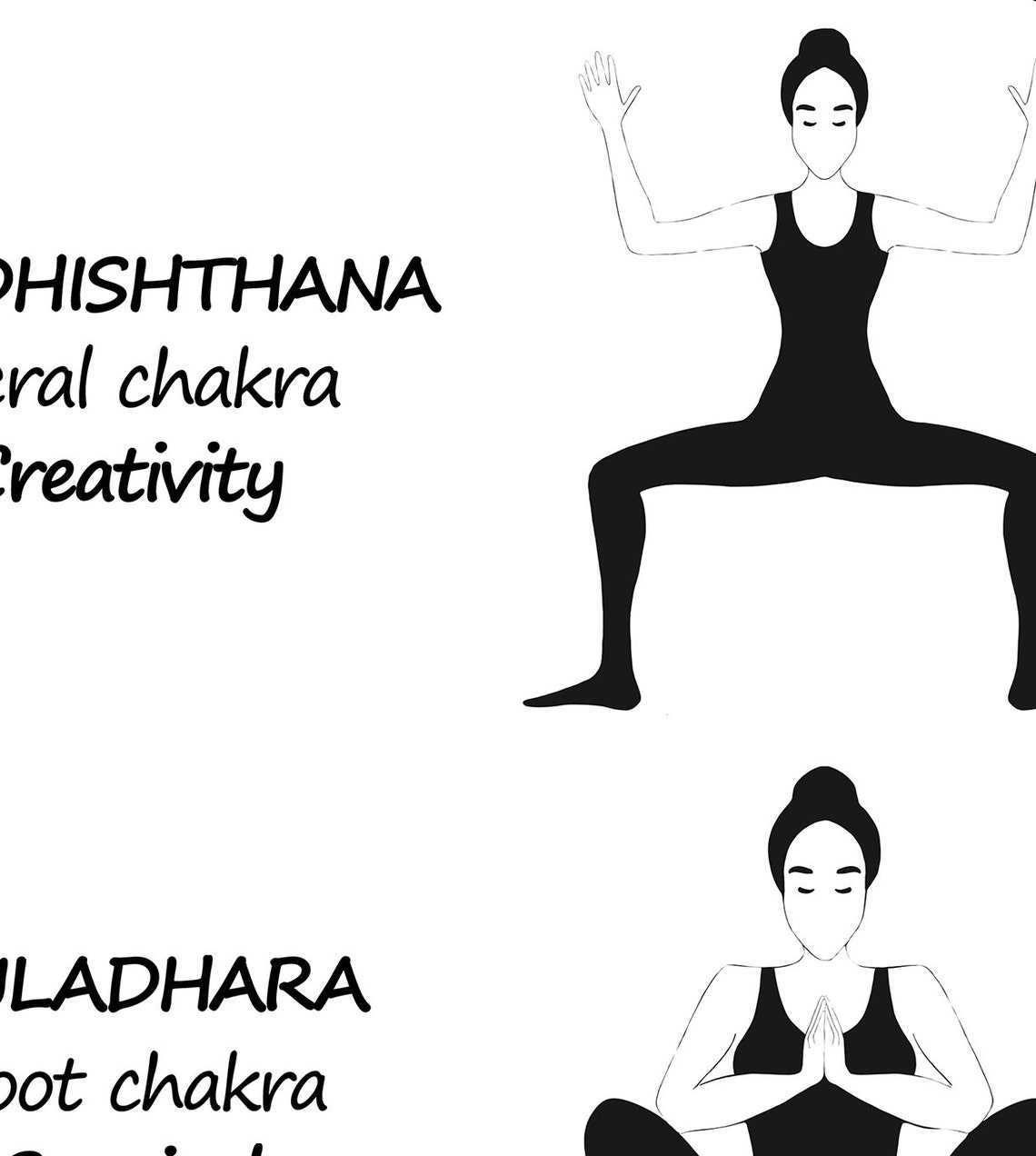 Black and White Downloadable Simple Chakra Chart/ 7 Chakras ...