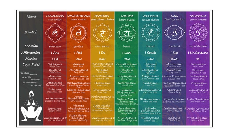 Chakra Yoga Poses Chart/ 7 Chakras/ Downloadable Digital Print/ Chakra ...