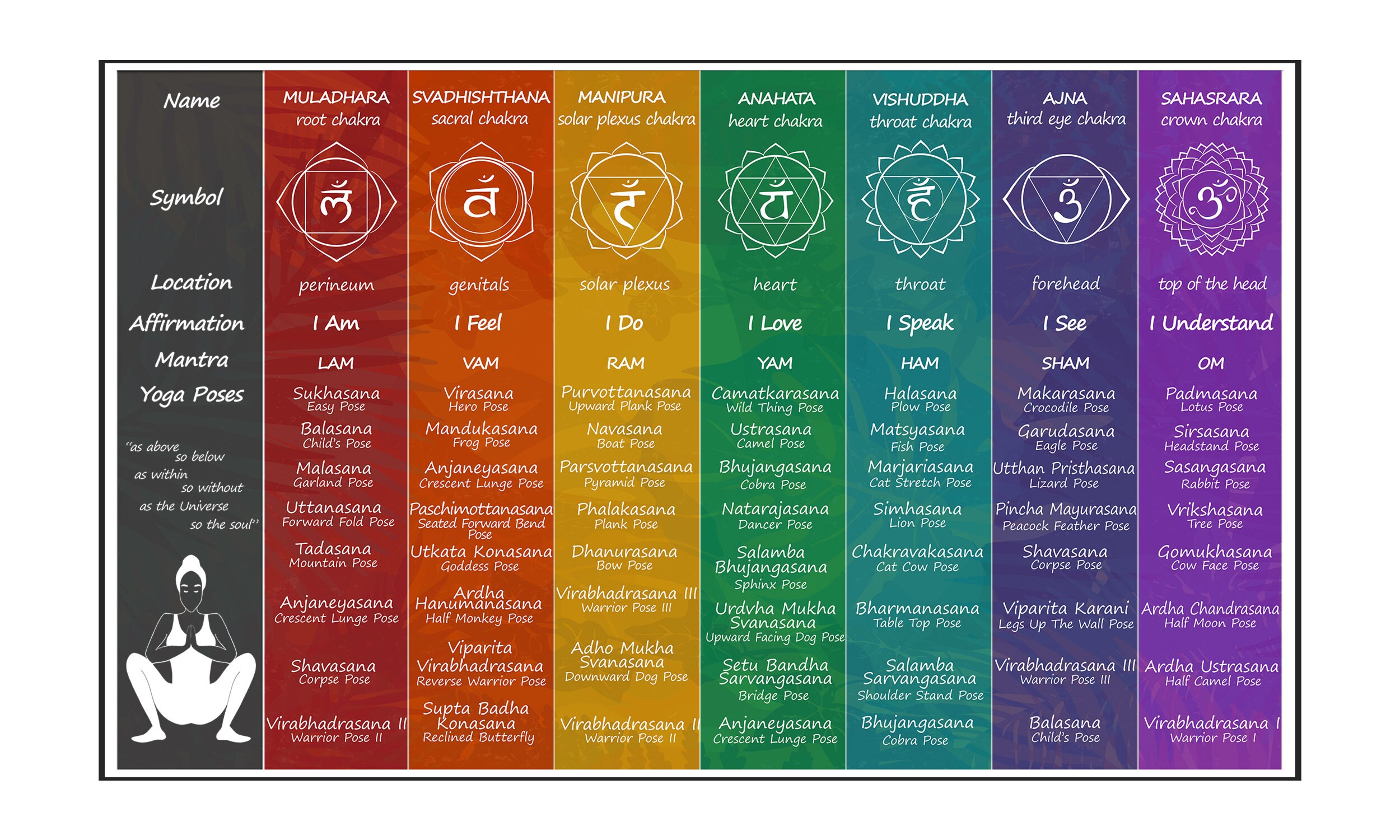 Chakra Yoga Poses Chart 7 Chakras Downloadable Digital Print Chakra