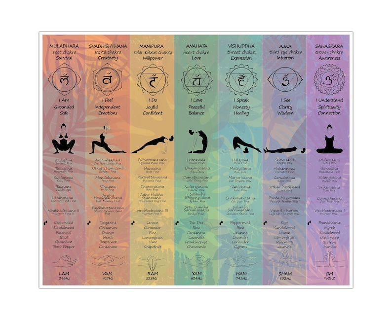 Chakra Healing Chart/ 7 Chakras/ Downloadable Digital Print/ Chakra ...