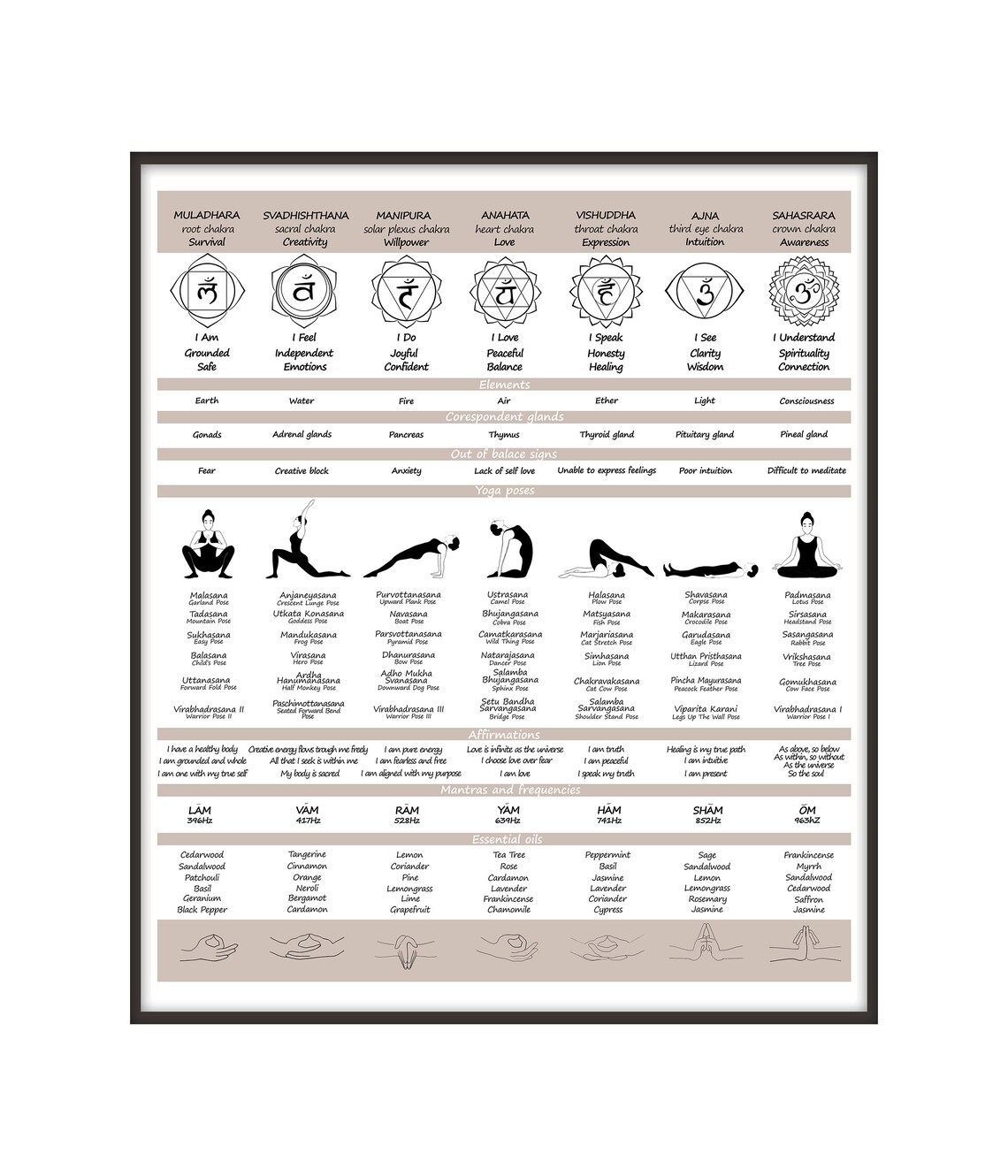 Chakra Healing Chart/ Downloadable Digital Print/ Chakra Awakening ...