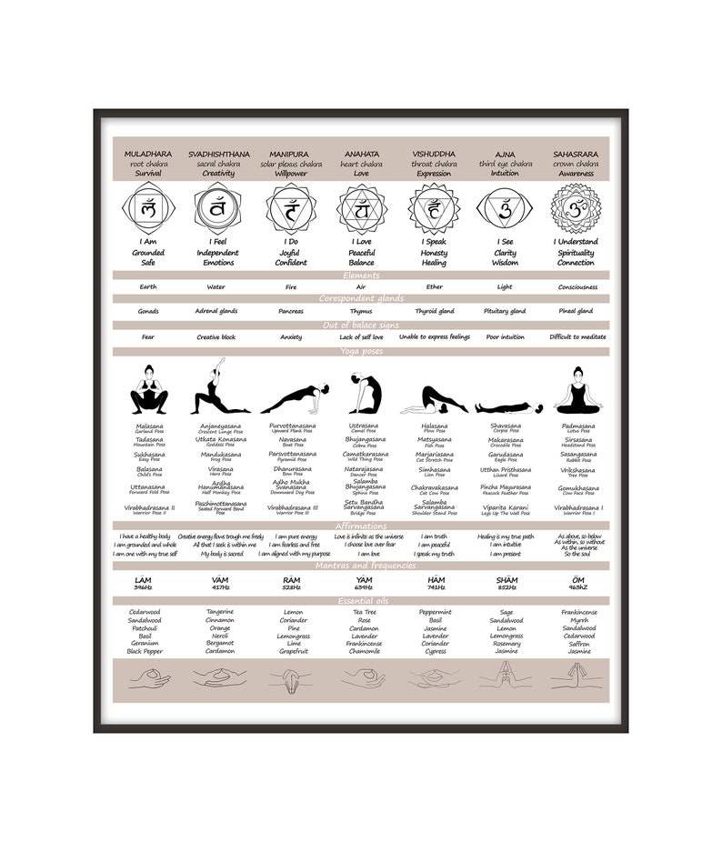Chakra Healing Chart/ Downloadable Digital Print/ Chakra Awakening ...