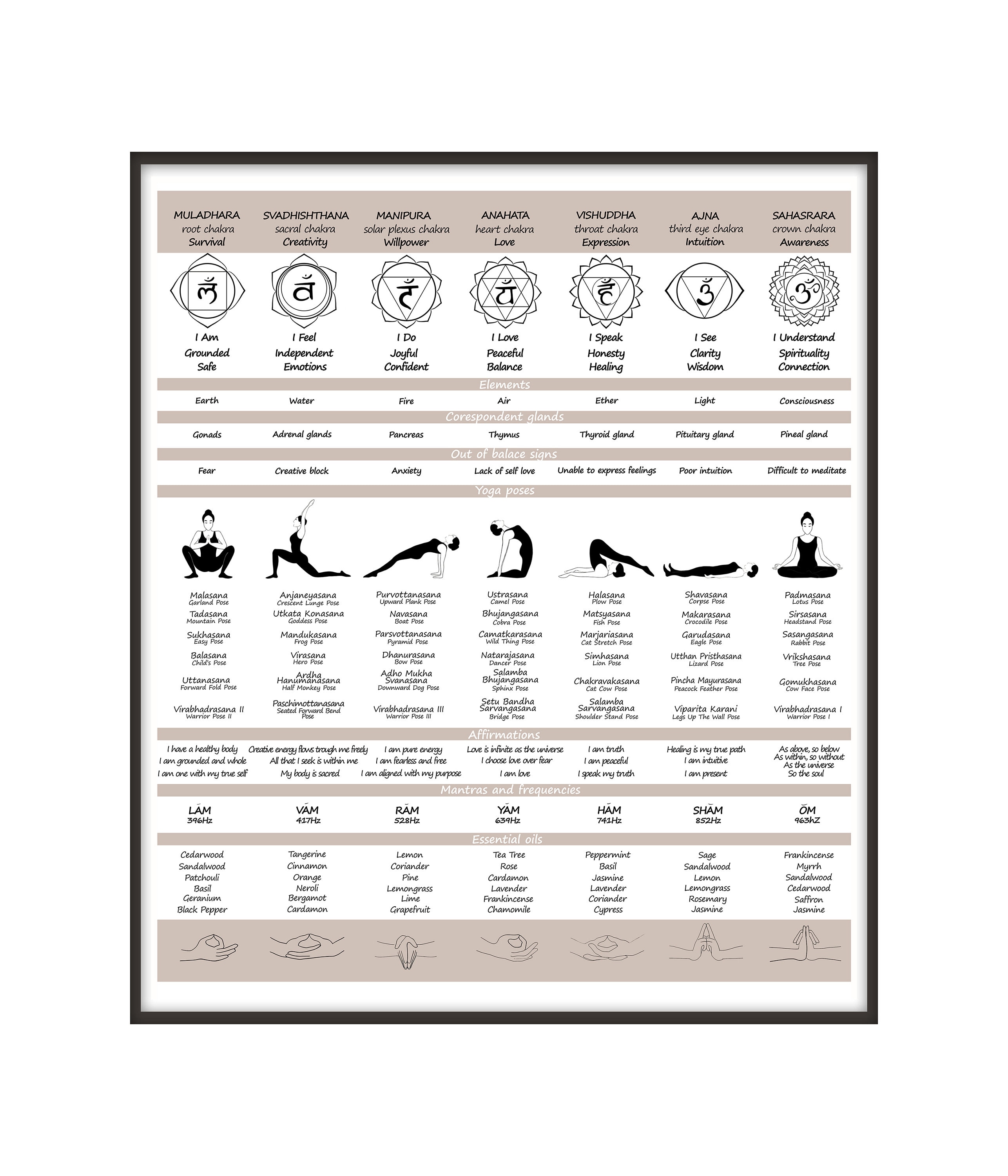 Chakra Healing Chart/ Downloadable Digital Print/ Chakra Awakening ...