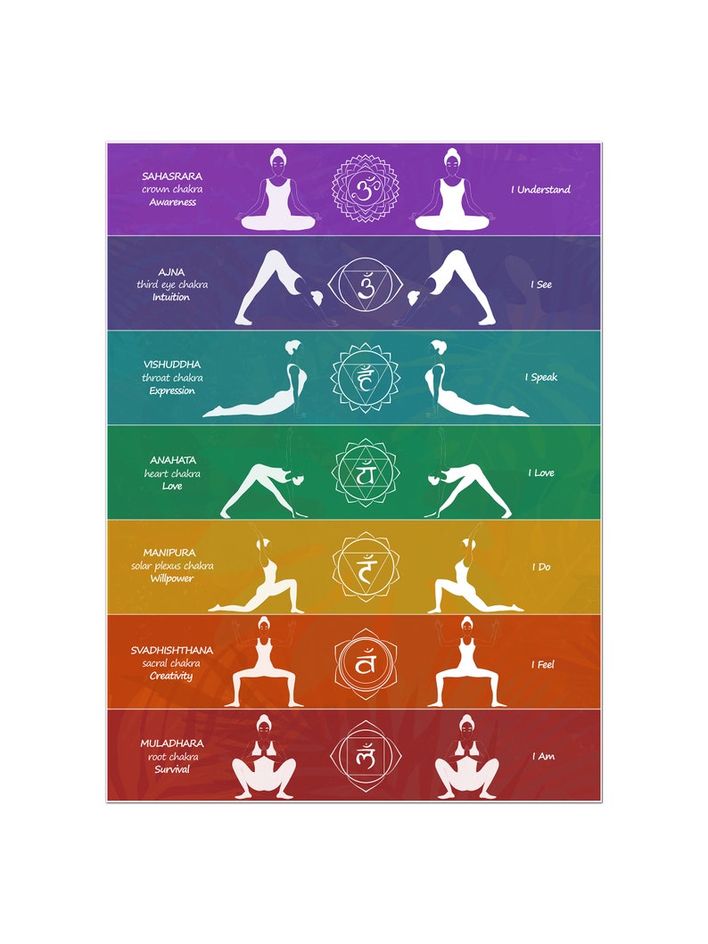 Downloadable Chakra Chart/ 7 Chakras/ Downloadable Digital Print ...