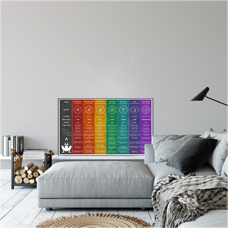 Chakra Yoga Poses Chart/ 7 Chakras/ Downloadable Digital Print/ Chakra ...