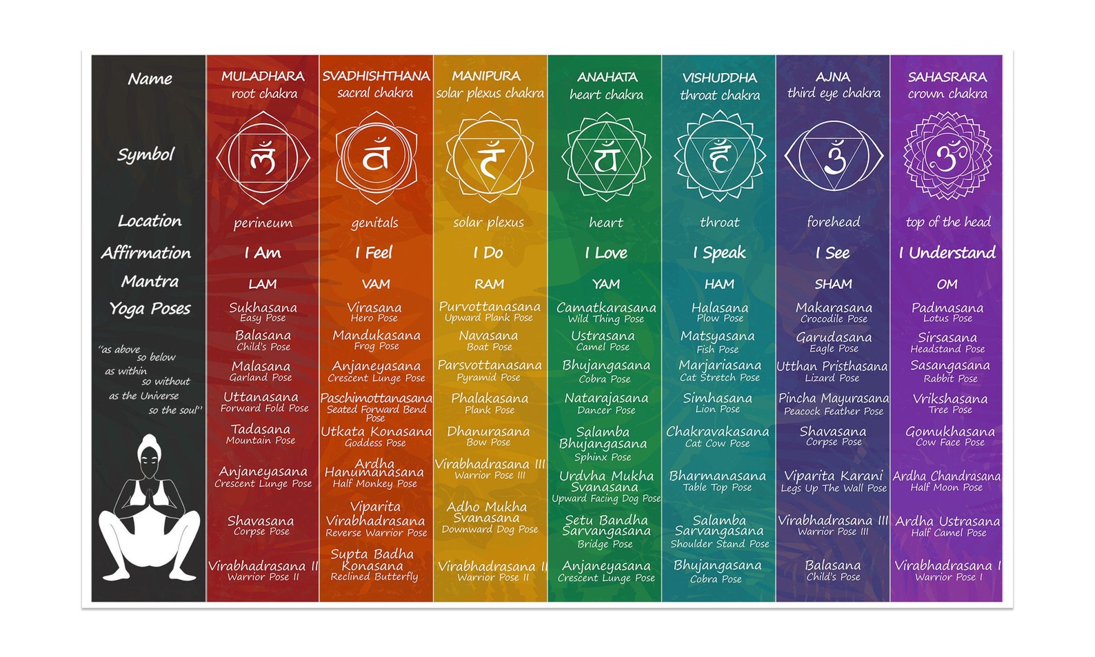 Chakra Yoga Poses Chart/ 7 Chakras/ Downloadable Digital Print/ Chakra ...