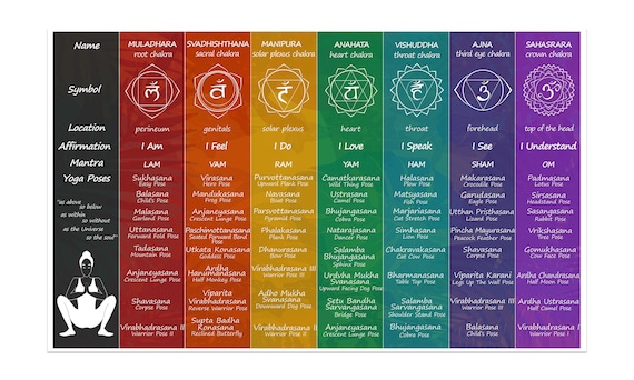 Chakra Yoga Poses Chart/ 7 Chakras/ Downloadable Digital - Etsy